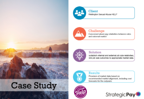 Case Study: Wellington Sexual Abuse HELP Foundation - Strategic Pay