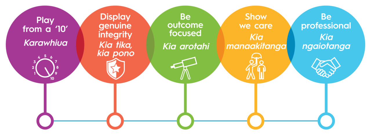 Strategic Pay - Partnering with Organisations for 30 years - Strategic Pay