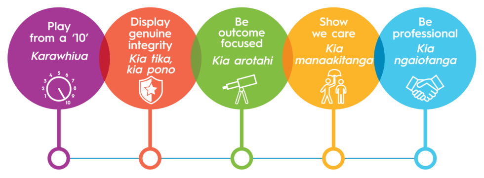 Strategic Pay - Partnering with Organisations for 30 years - Strategic Pay